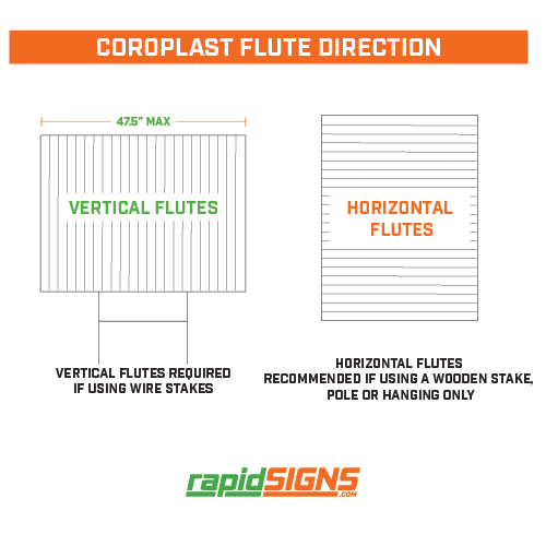 Same Day Yard Signs - Rapid Signs and Banner Company